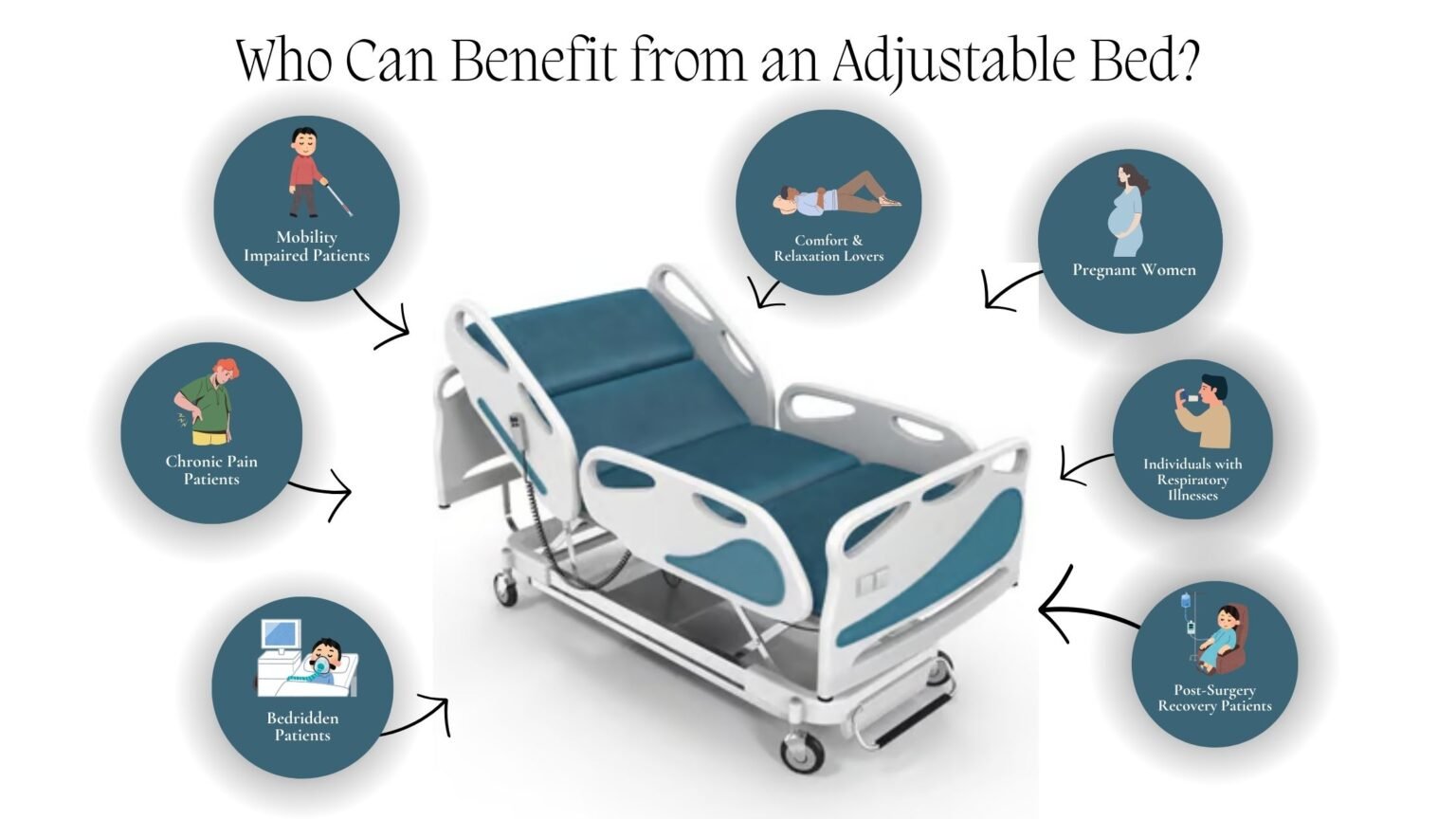 Why Choose an Adjustable Bed for Patients | AOMA Alliance