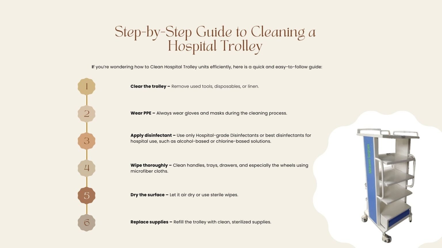 Hospital Trolley Maintenance Tips for Better Hygiene